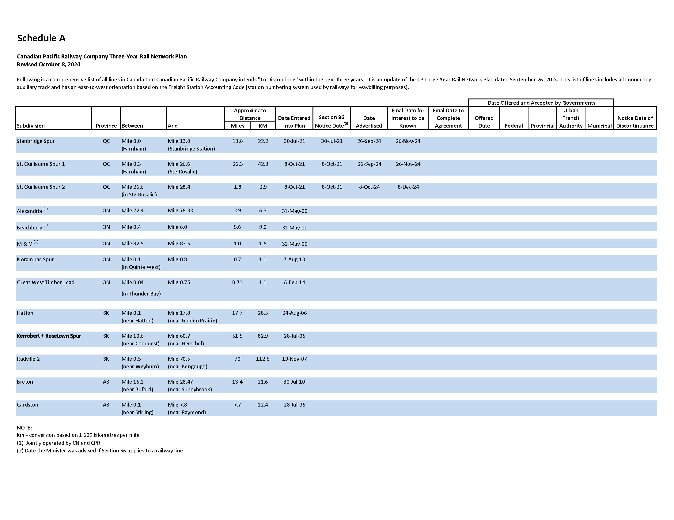Three Year Rail Network Plan